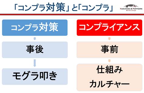 中山達樹『インテグリティ』重版出来！ On Twitter 「コンプライアンス対策」はダメ。「コンプライアンス」をしよう。インテグリティ