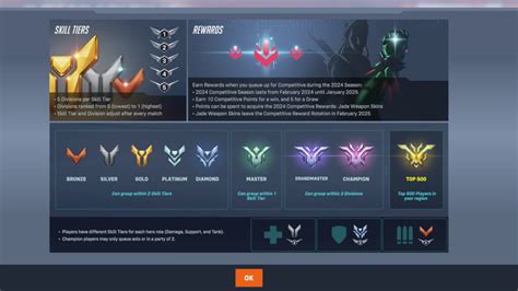 Overwatch Ranks Explained Sr Tiers Guide
