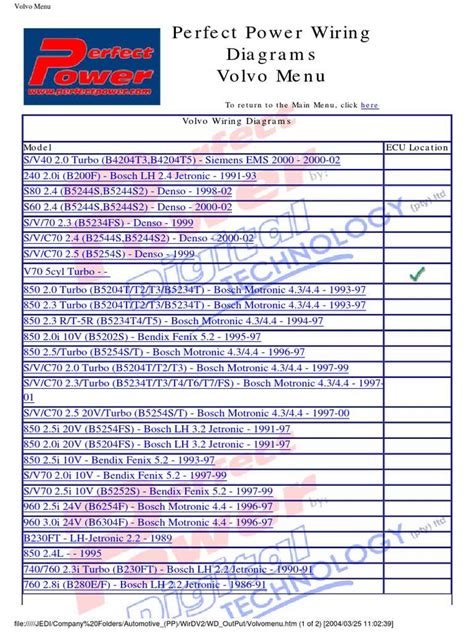 Unlock The Ultimate Ecu Pinout Database Your Comprehensive Resource