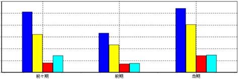 3期比較の分析帳票を当期前期前々期の順で印刷できますか よくある質問 キーパー財務