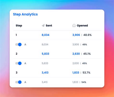 Instantly AI Review The Best AI Email Outreach Tool Gold Penguin