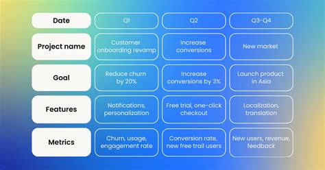 How To Create Outcome Based Roadmaps With Examples