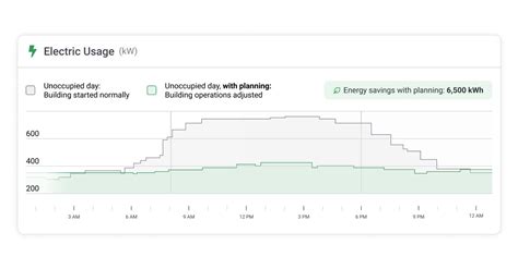 Buildingoperations Energyefficiency Sustainability Holidayplanning
