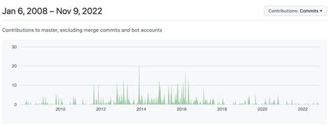 Ruby State Machine Gem Ohbarye