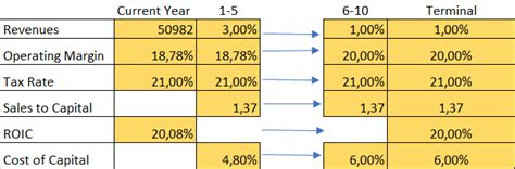 Unilever Is Undervalued Nyseul Seeking Alpha