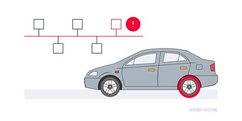 How To Get Away With Car Theft Unveiling The Dark Side Of The Can Bus