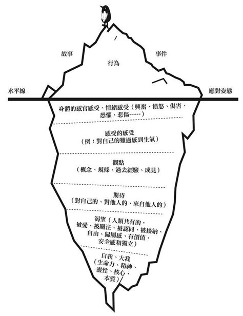 指責、討好、超理智、打岔－你是哪一型？親子天下 Theories Person Education