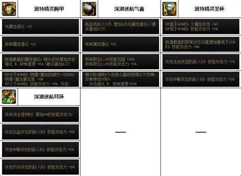 Dnf男漫游次元回廊贴膜装备选择dnf男漫游次元回廊贴膜装备推荐3dm网游