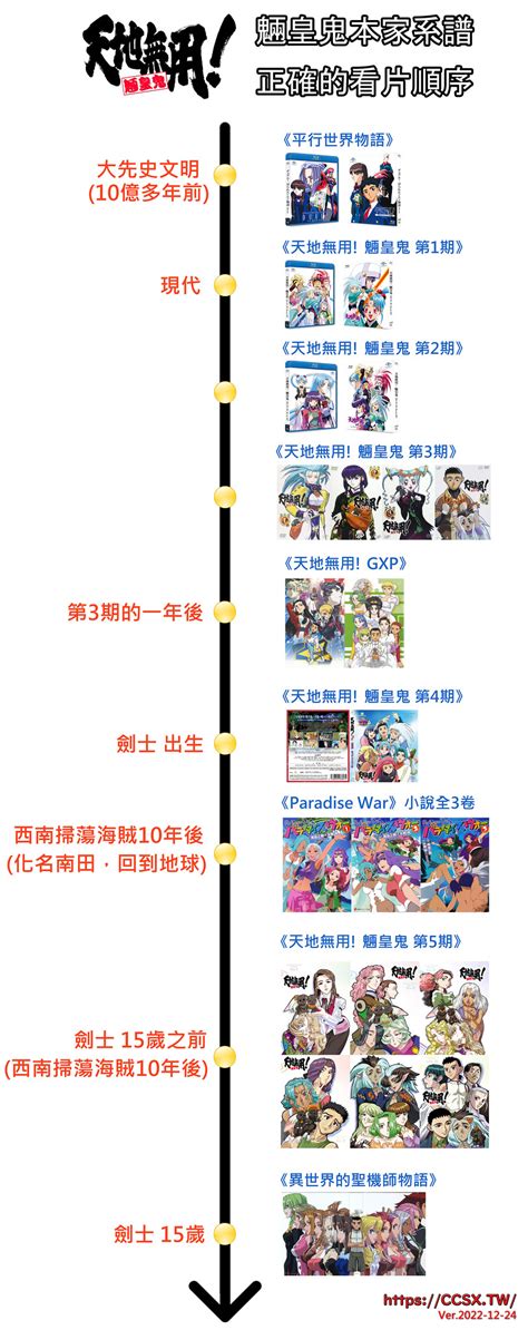 221224 暌違20年動畫天地無用GXP正統續集天地無用GXP パラダイス始動編樂園始動篇情報公開 CCSX