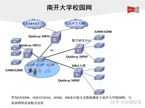 收藏级干货全国top30高校网络拓扑图鉴附设计要点 知乎