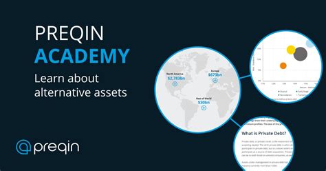 Preqin On Linkedin Alternativeassets
