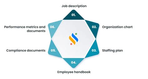 Ultimate Guide16 Hr Documents Every Business Needs