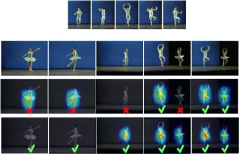 Action Detection And Comparison To [20] Download Scientific Diagram