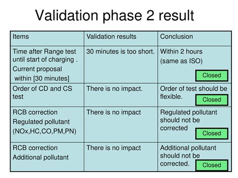 WLTP E Lab Sub Group Progress Report WLTP DTP E LabProc Ppt Download