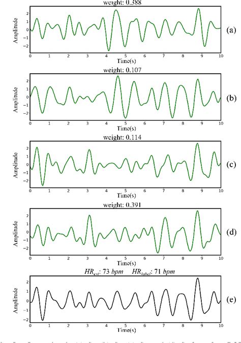 Figure 1 From Adaptive Weight Network For Imaging Photoplethysmography