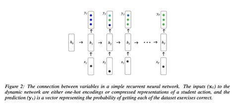 知识追踪 Knowledge Tracing 知乎