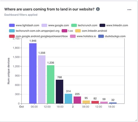 Legend Is Overlapping Chart Issue Lightdash Lightdash Github