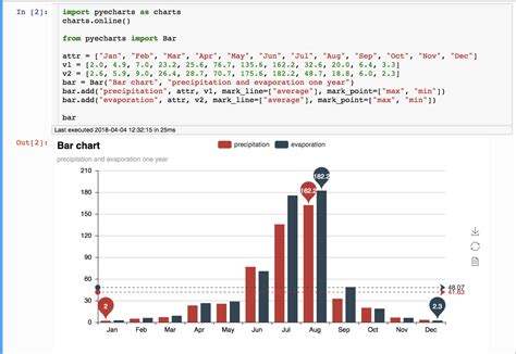 Compatibility With Pyecharts Issue Nteract Nteract GitHub