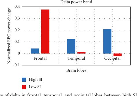 Figure 1 From A Hybrid Emd Wavelet Eeg Feature Extraction Method For The Classification Of