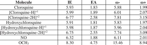 Vertical Ionization Energy And Vertical Electron Affinity Ie And Ea In Download Scientific