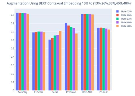 GitHub Dhyan Hate Speech Detection Social Media And Microblogging Apps Allow People To