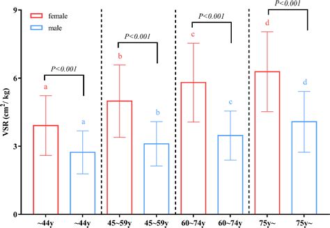 Increased Visceral Fat Area To Skeletal Muscle Mass Ratio Is Positively Associated With The Risk