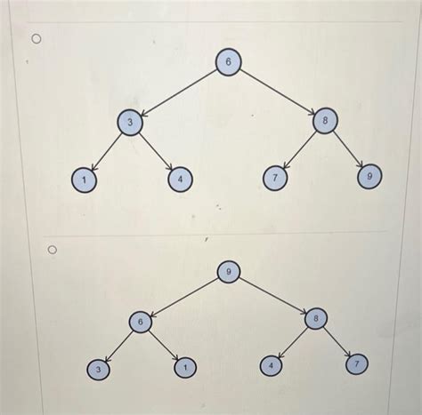 Solved Consume That You Have An Empty Heap Ordered Binary