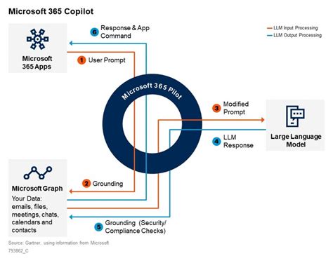 How To Make Microsoft 365 Copilot Enterprise Ready From A Security And