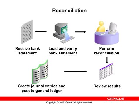 Oracle Cash Management Ppt