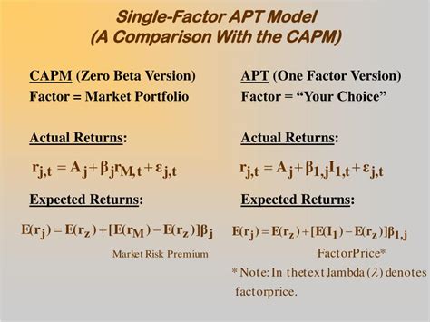 Ppt The Arbitrage Pricing Theory Chapter 10 Powerpoint Presentation