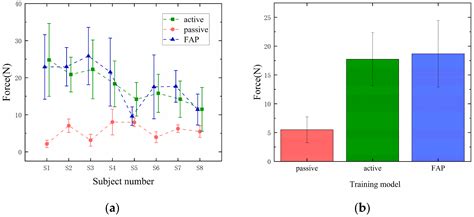 Fuzzy Adaptive Passive Control Strategy Design For Upper Limb End Effector Rehabilitation Robot