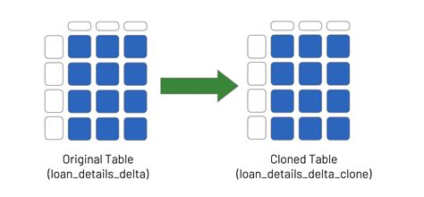 Delete Duplicate Rows From Delta Table Databricks