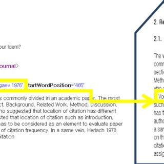 Example Of The Output XML Obtained From ParsCit Left And Its Input