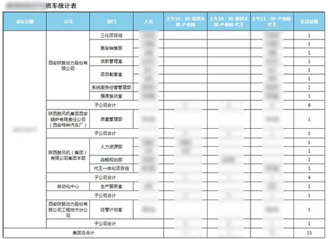 陕鼓集团 支持移动端的报表分析平台 葡萄城官网