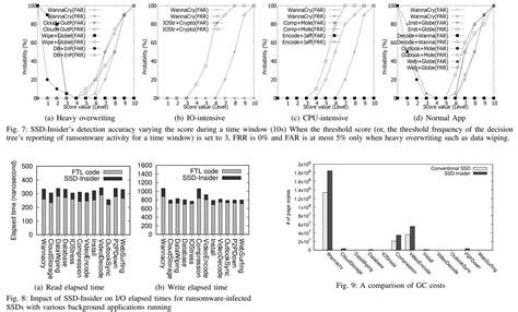 SSD Insider Promises Ransomware Free SSDs TechPowerUp