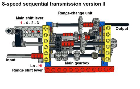 Sequential Transmission Explained As Simple As Possible 40 Off