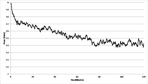 Laser Power Chart Ponasa