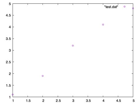 Gnuplot Readme Md