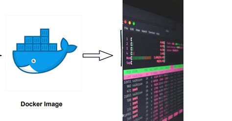 List Pm2 And Docker Curated By Tiruskimani Medium