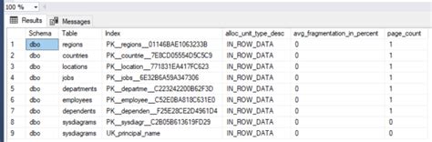 How To Check Index Fragmentation On All Indexes In A Sql Server