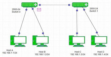 Fonctions De Commutation Au Niveau Stacklima