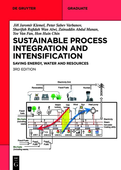 Sustainable Process Integration And Intensification Saving Energy Water And Resources 3rd