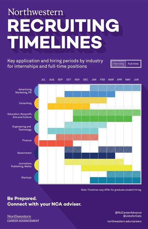 Internship Timeline Template