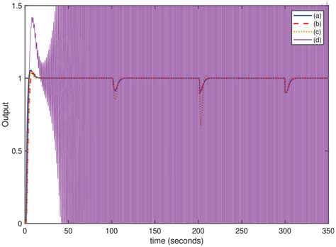 Improved Control Of Integrating Cascade Processes With Time Delays Using Fractional Order