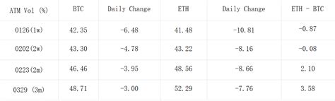 Signalplus Vol Commentary 18 Jan 2024 Coincall Academy