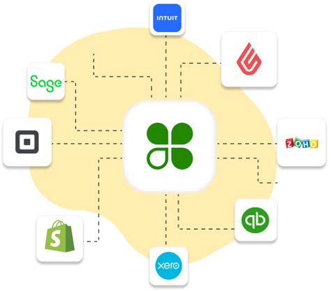 Explore Clover Pos Integration And Clover Connect With Link