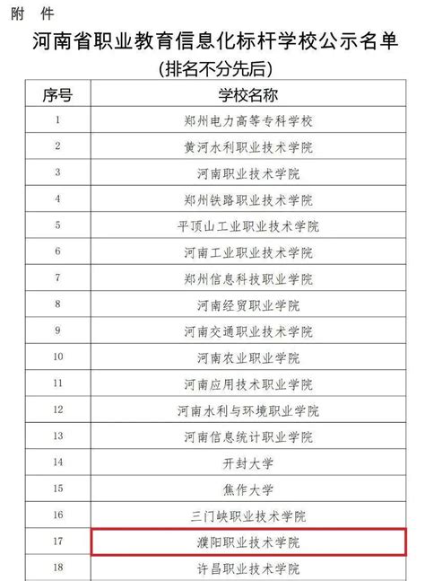 省级标杆濮阳这所学校入选 河南省 信息化 工作