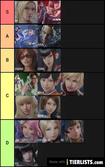 Tekken 7 Female Characters Tier List Maker