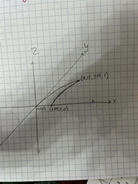 3d surface area r askmath