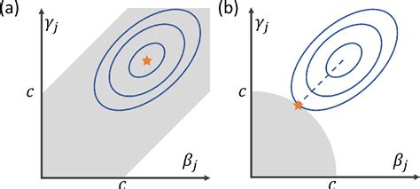Figure 1 From Simultaneous Modeling Of Disease Screening And Severity